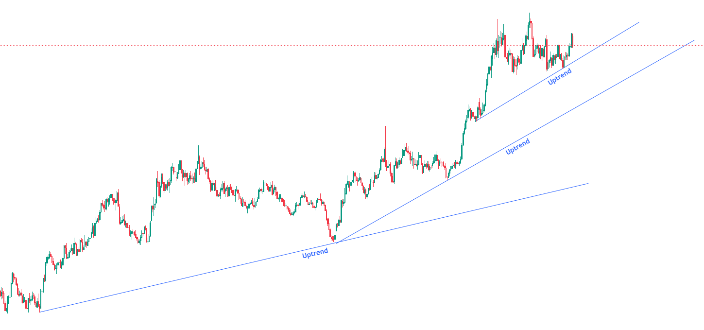 Trading Dengan Modal Kecil - Cara Trade Forex Paling Selamat - Ilham ...